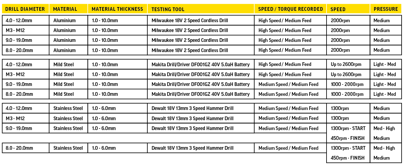 Get ready for the next Onsite+ game-changer - Alpha Tools