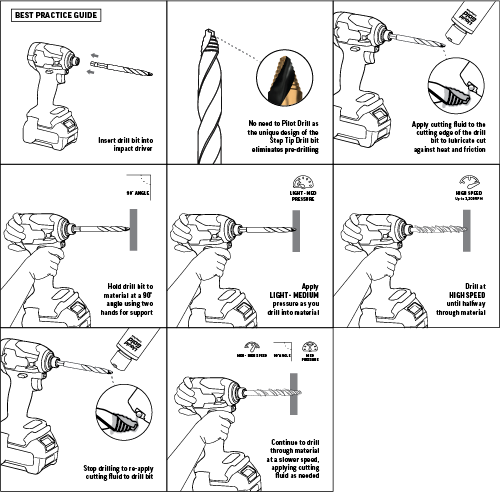 Step Tip Drill Bit – Mild Steel Flat Bar 10.0mm – Drill 5.0mm – Impact ...